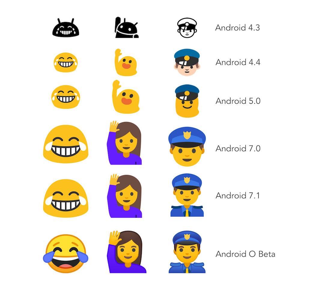 Bild › Android Emoji Evolution