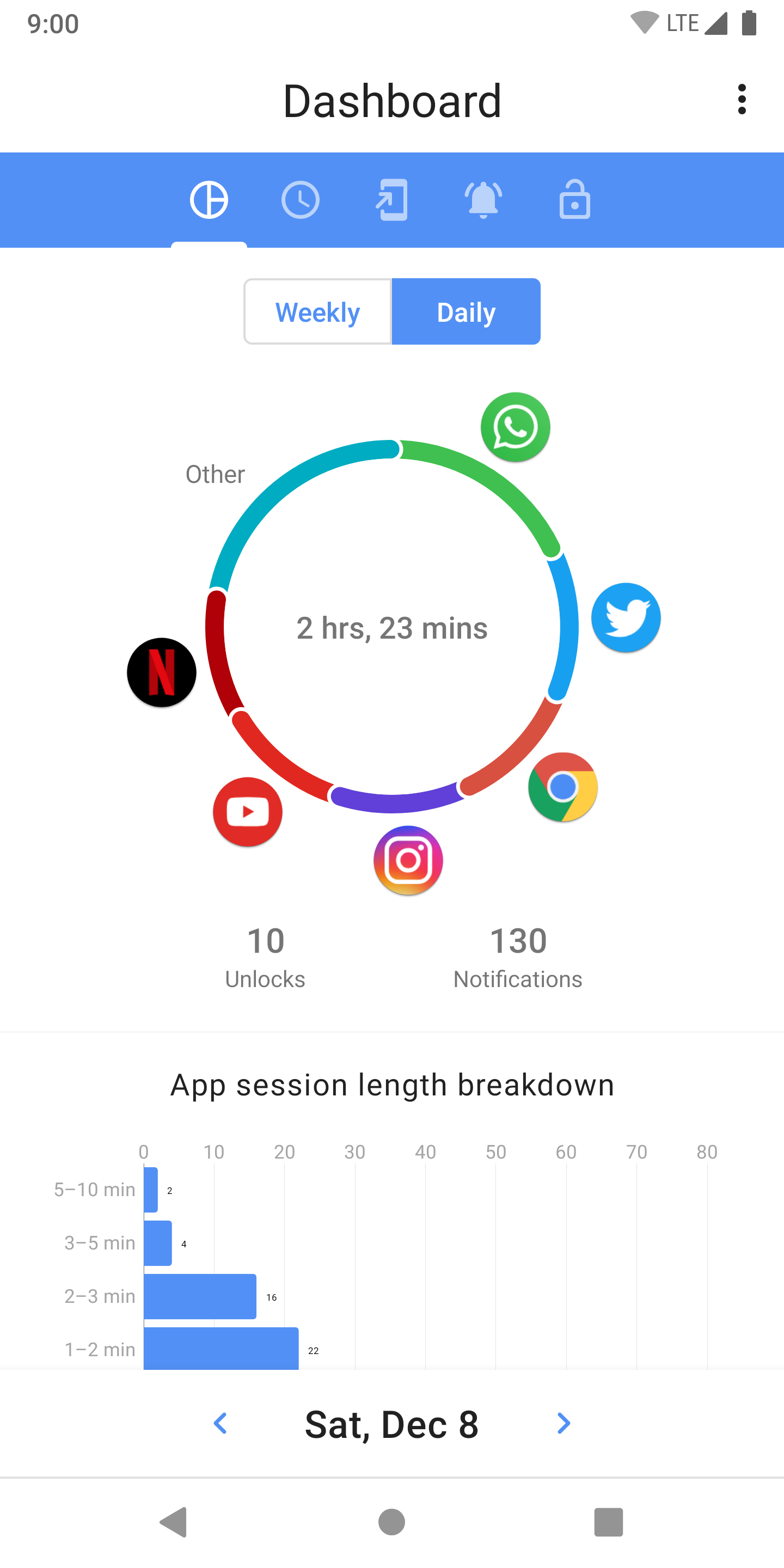 ActionDash bringt Digital Wellbeing-Dashboard für jedermann