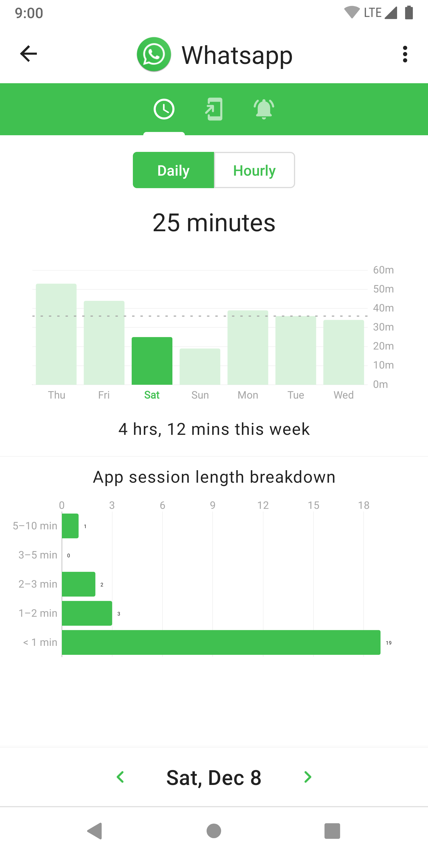 ActionDash bringt Digital Wellbeing-Dashboard für jedermann