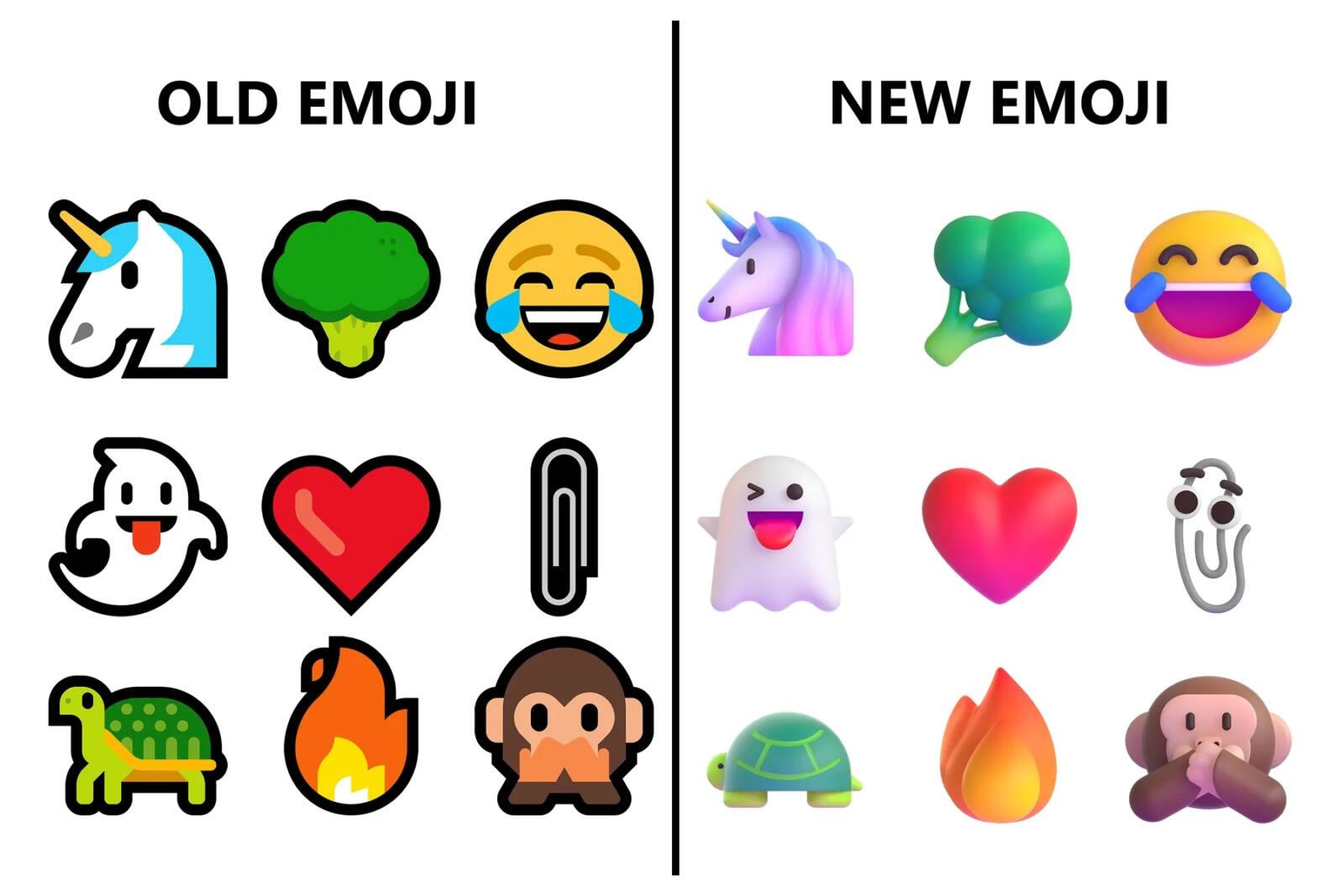 Bild Windows Emoji Neu Bild Windows Emoji Neu